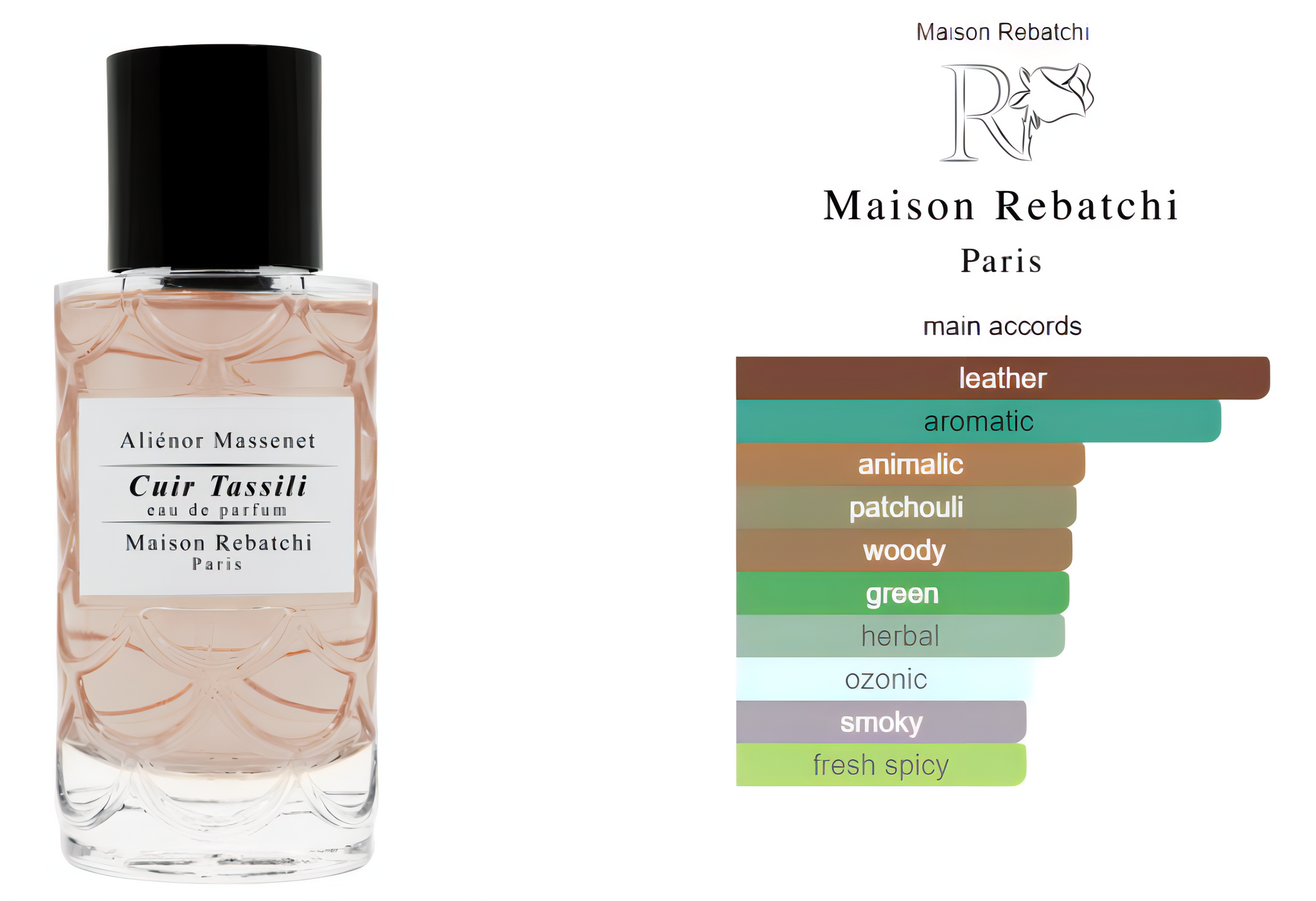 Cuir Tassili Maison Rebatchi Duftprøve 2ml – Tuxedo